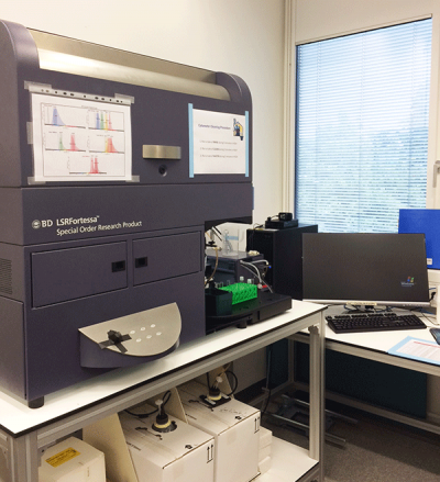 FACS Analysis – Flow cytometry